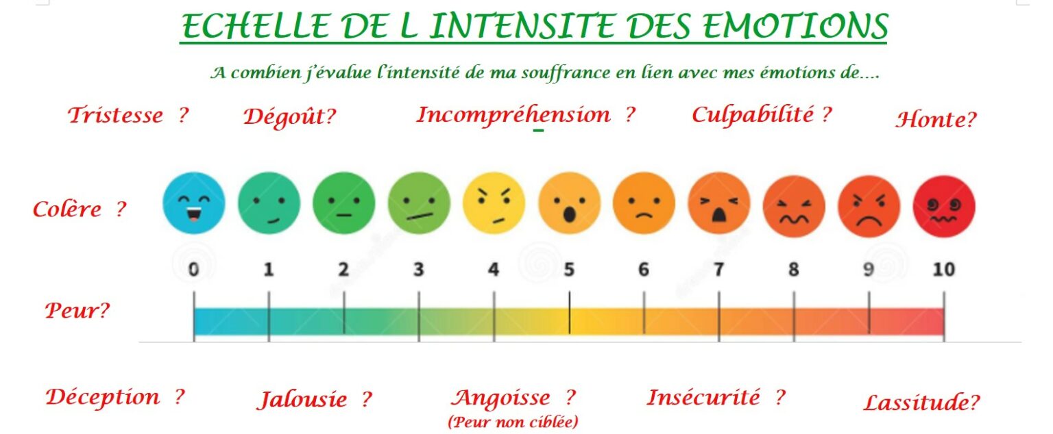 EMDR pour enfants et adolescents
